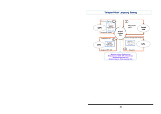 BUKU-PEDN-HIBAH-LANGSUNG Ddddddddddd.pdf