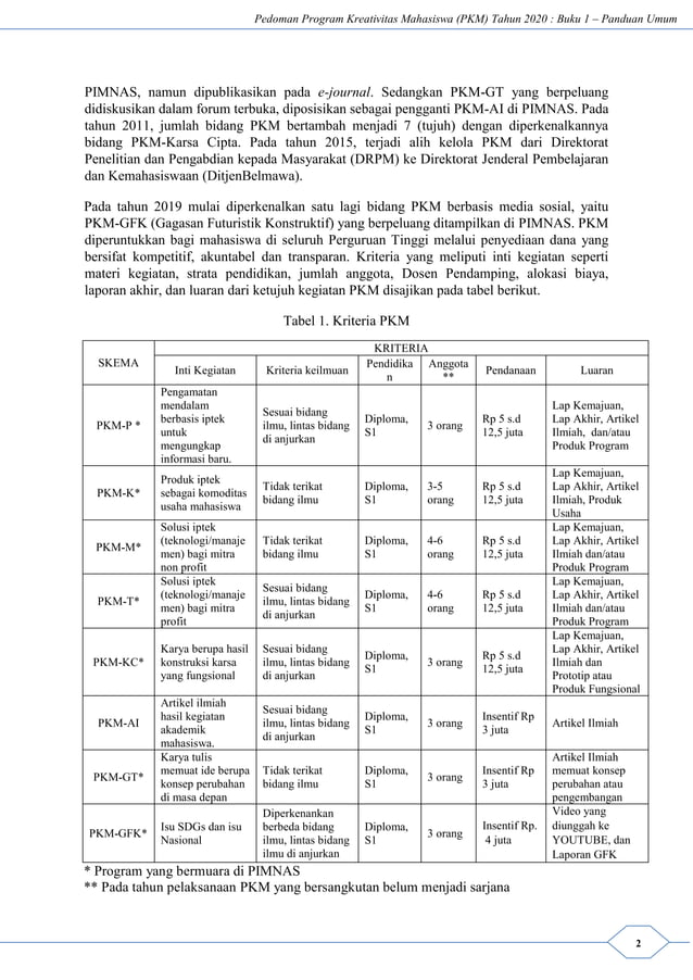 Buku pedoman-pkm-2020 | PDF