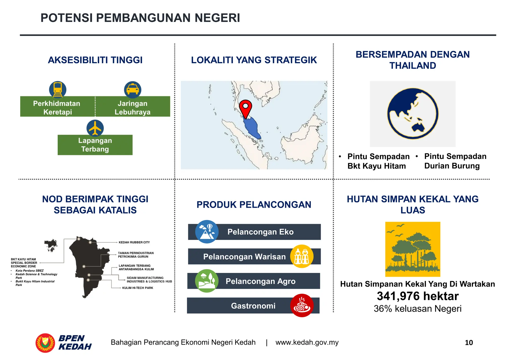 BUKU-PELAN-PEMBANGUNAN-KEDAH-TAHUN 2035.pdf