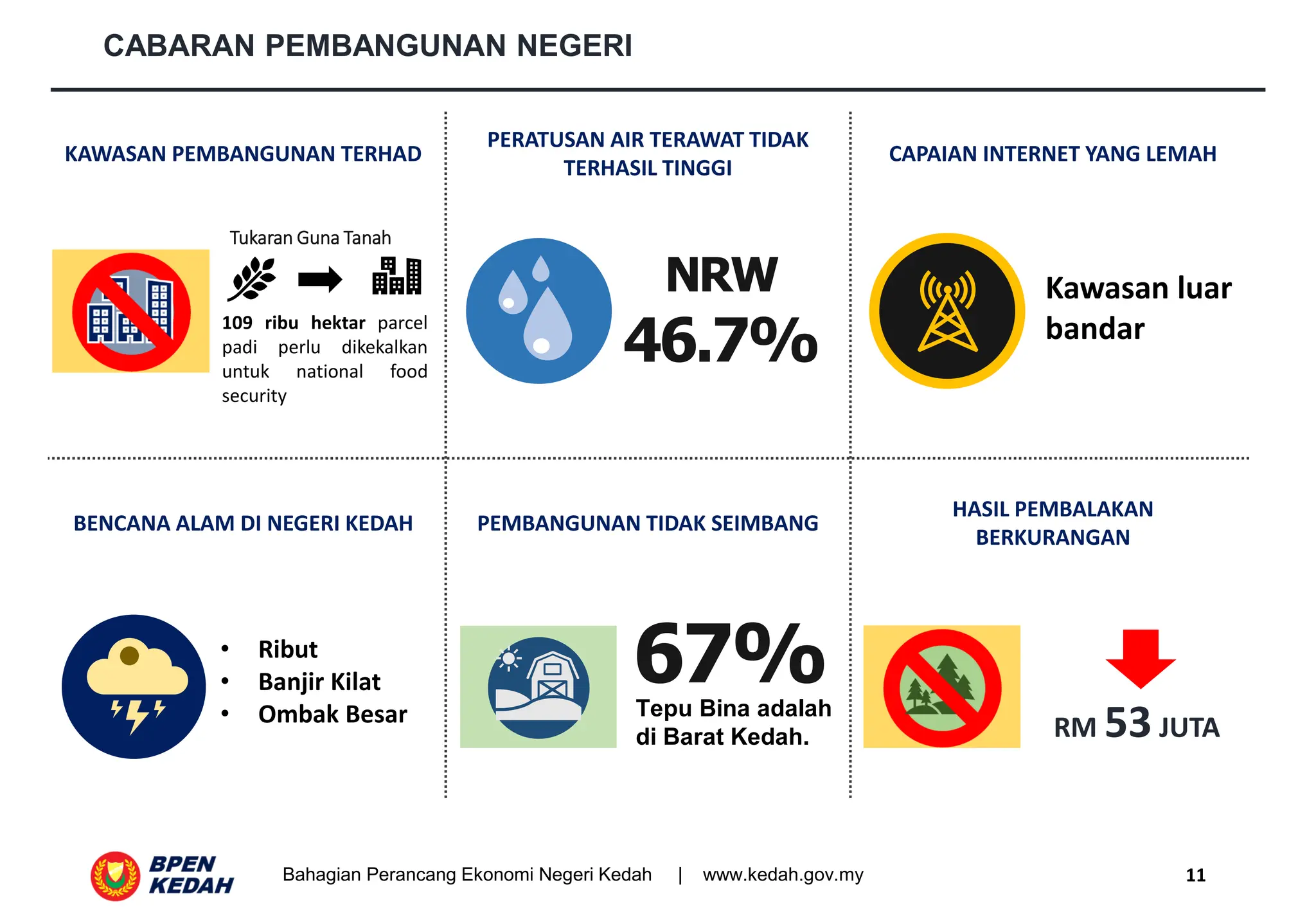 BUKU-PELAN-PEMBANGUNAN-KEDAH-TAHUN 2035.pdf