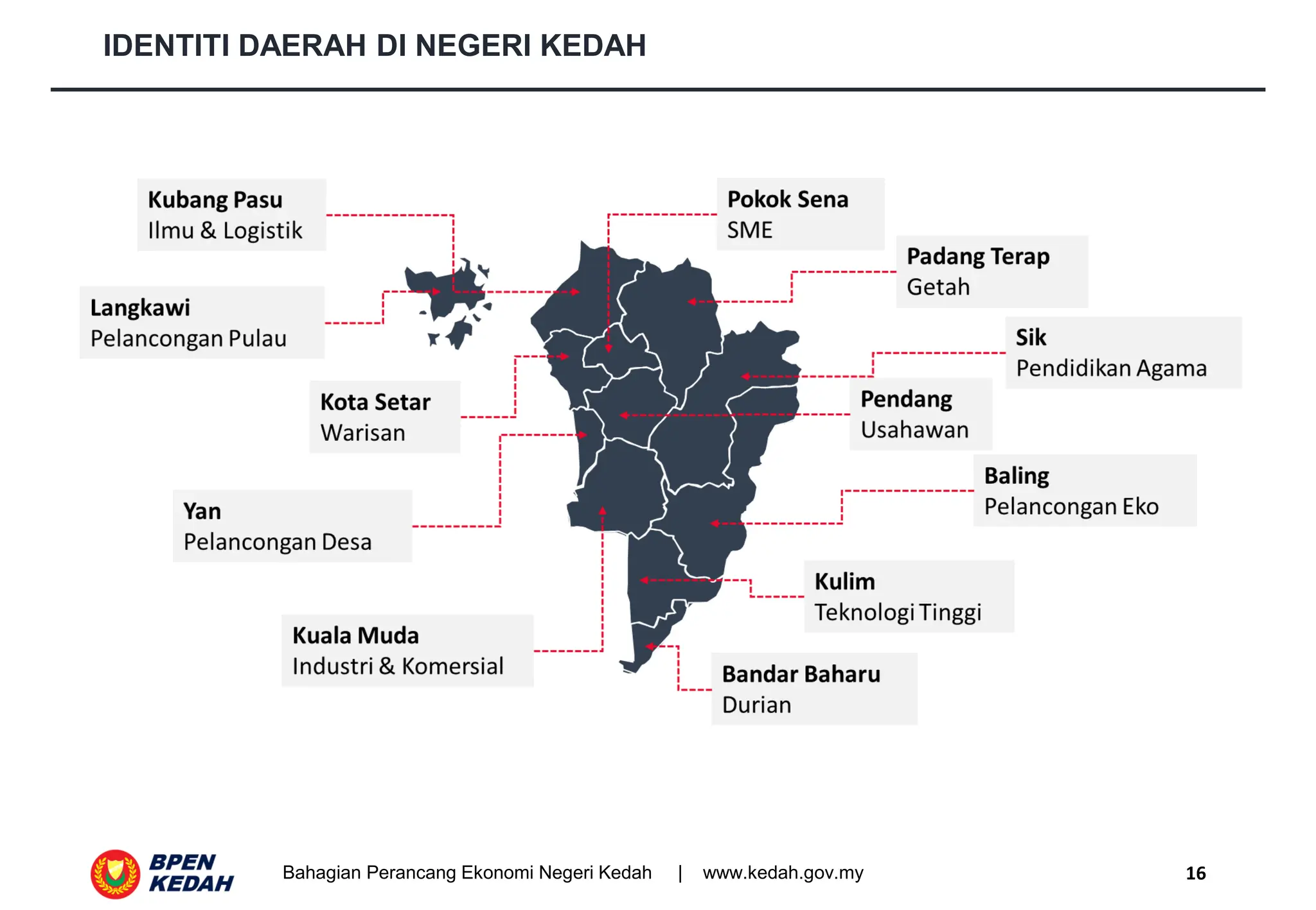 BUKU-PELAN-PEMBANGUNAN-KEDAH-TAHUN 2035.pdf
