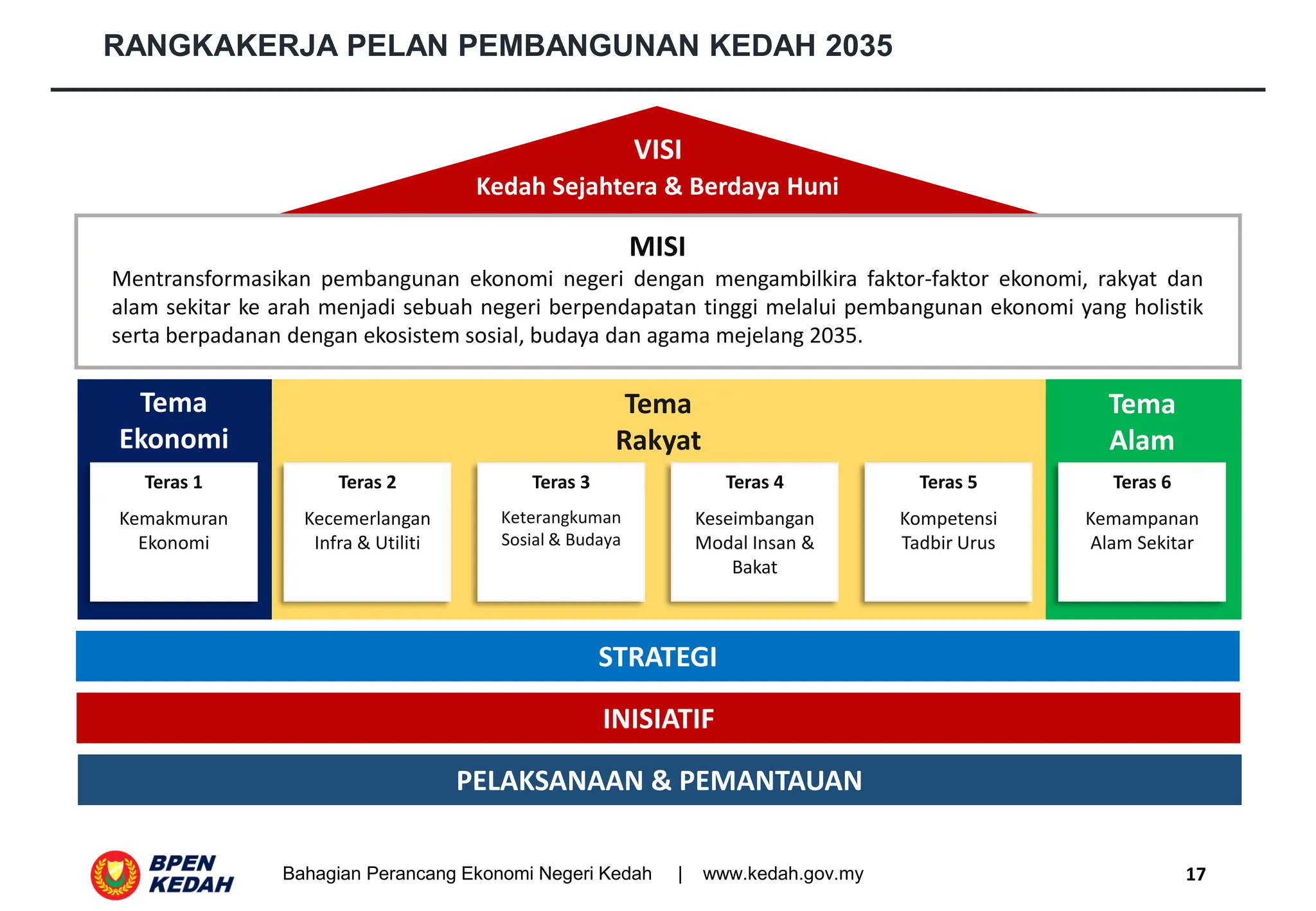 BUKU-PELAN-PEMBANGUNAN-KEDAH-TAHUN 2035.pdf
