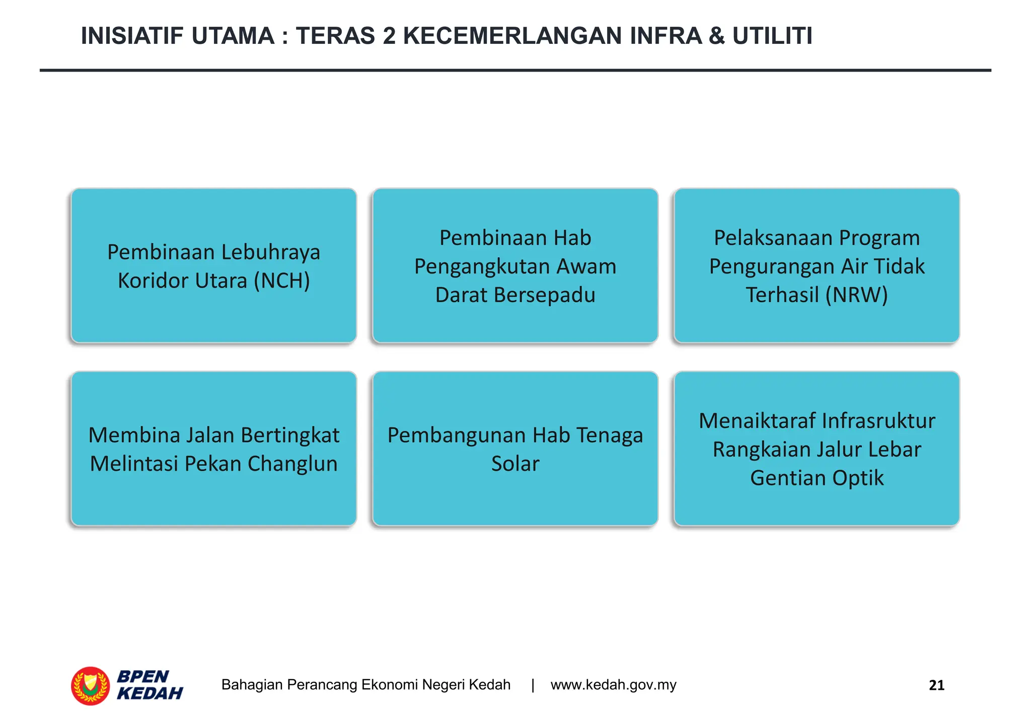 BUKU-PELAN-PEMBANGUNAN-KEDAH-TAHUN 2035.pdf