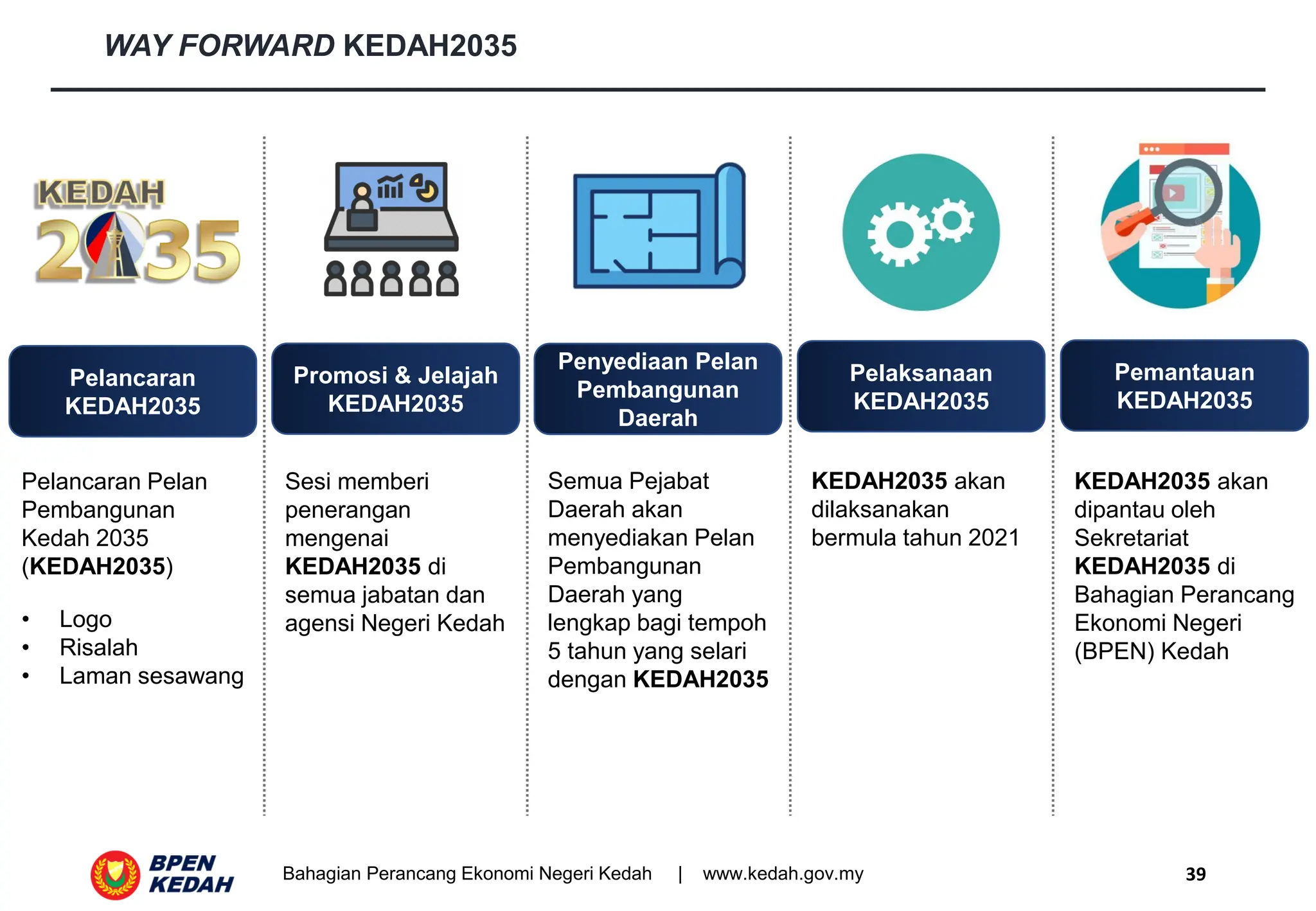 BUKU-PELAN-PEMBANGUNAN-KEDAH-TAHUN 2035.pdf