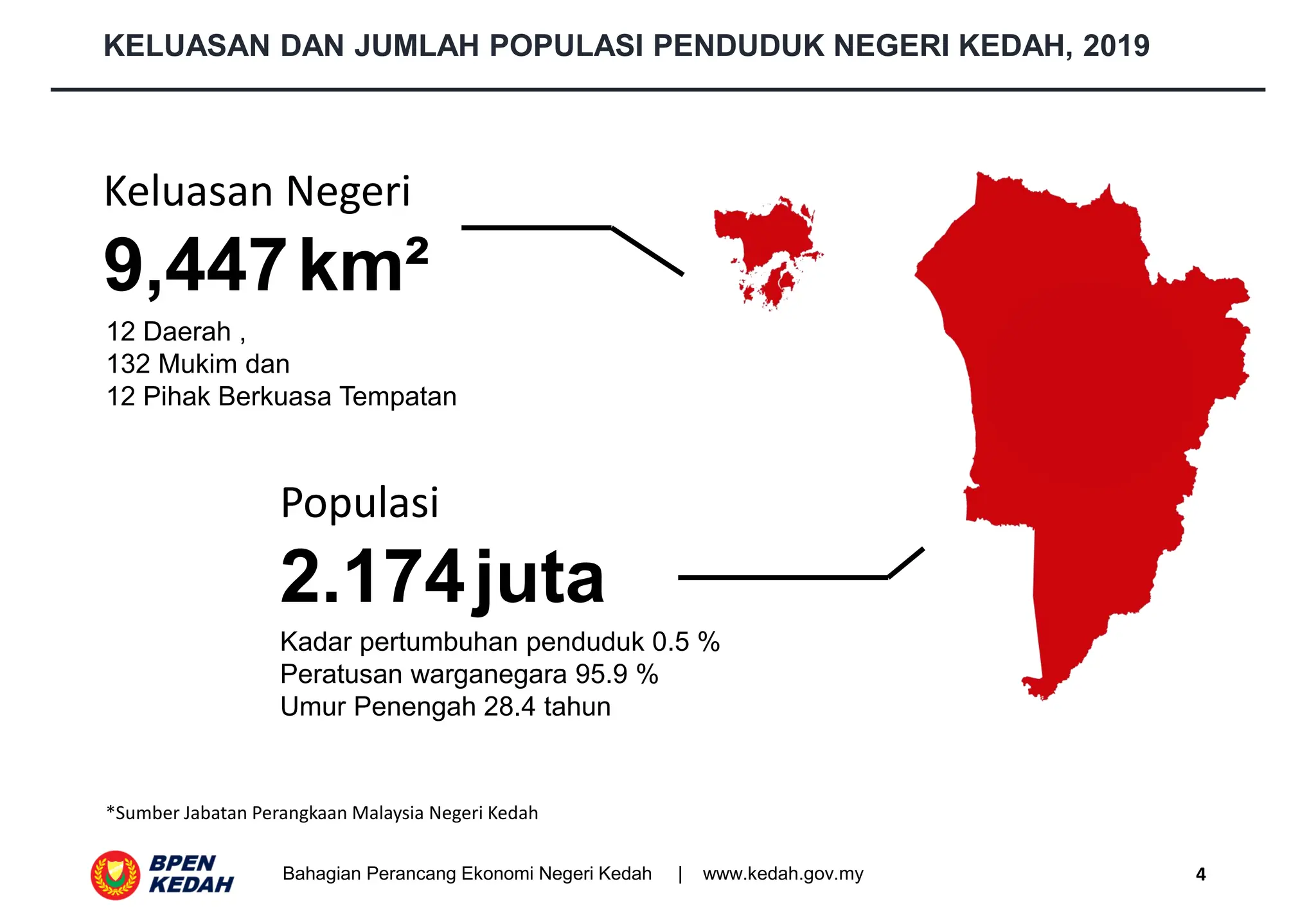 BUKU-PELAN-PEMBANGUNAN-KEDAH-TAHUN 2035.pdf