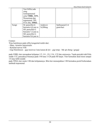 Buku penyakit-kulit-kelamin-seri-ilmu-hitam | PDF