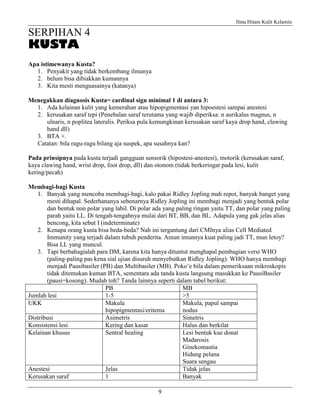 Buku penyakit-kulit-kelamin-seri-ilmu-hitam | PDF