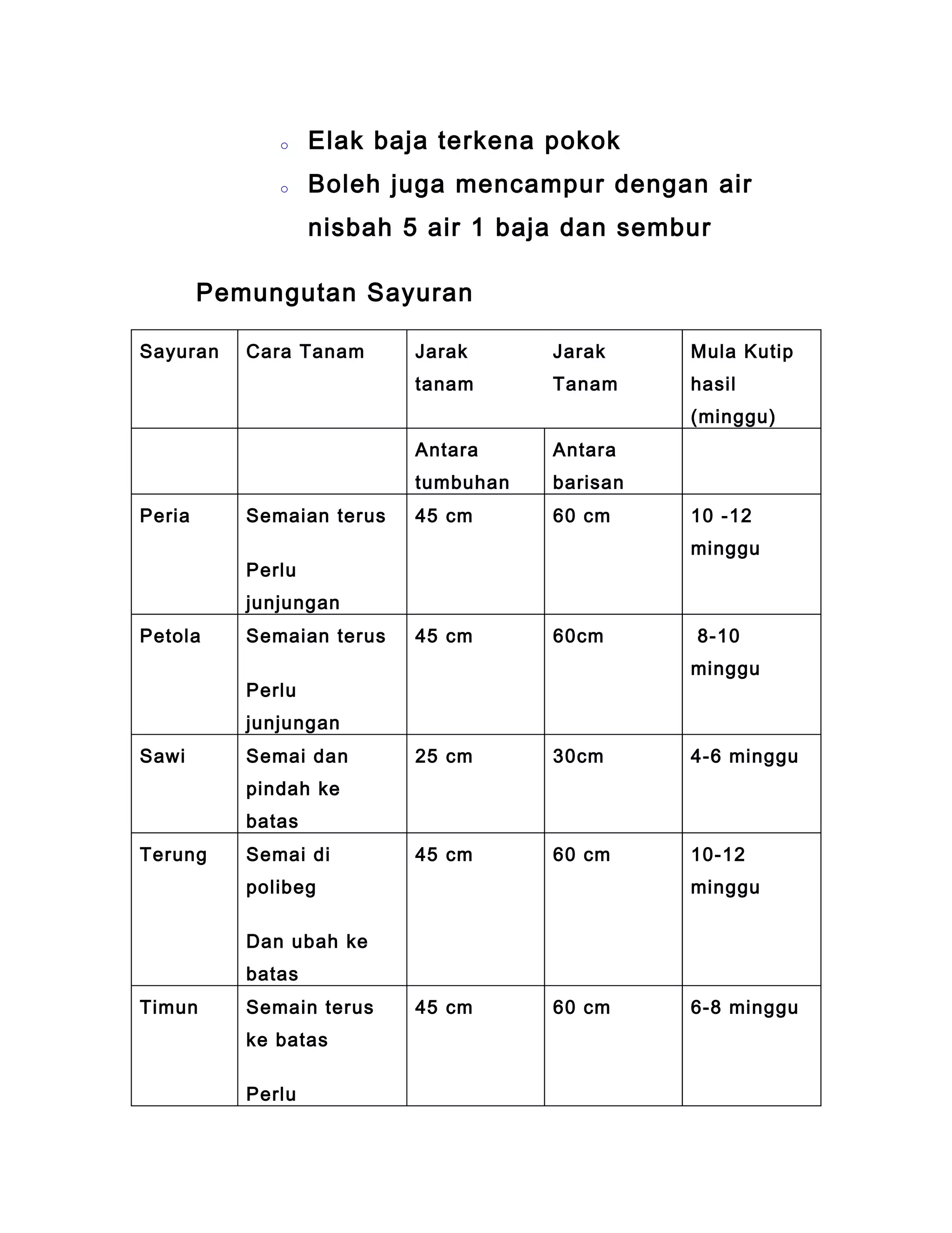 Buku Pertanian Pendidikan Khas Tulisan Abdul Murad Abd Hamid Smk Sri ...