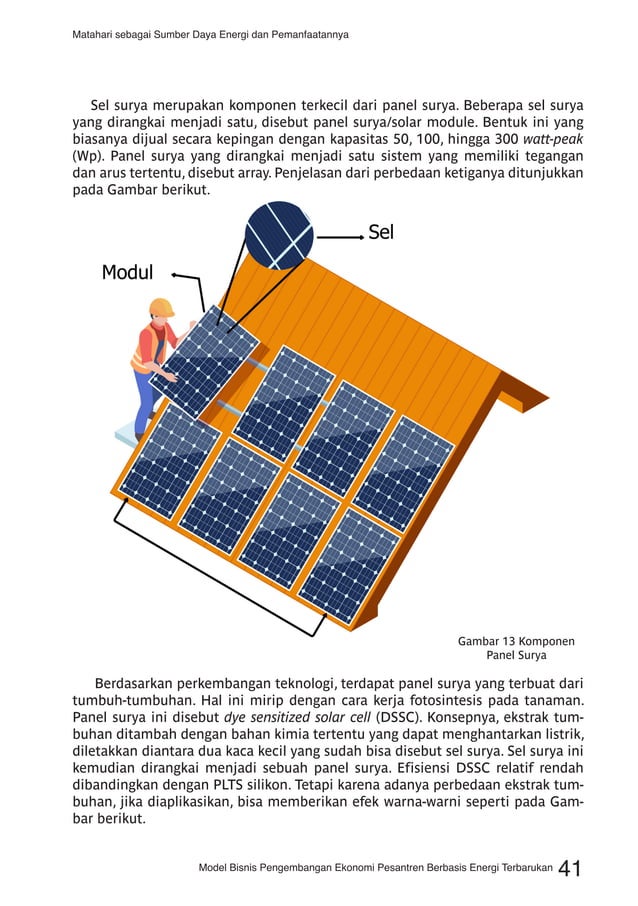 Buku-Pilot-Project-Model-Bisnis-Pengembangan-Ekonomi-Pesantren-Berbasis-EBT.pdf