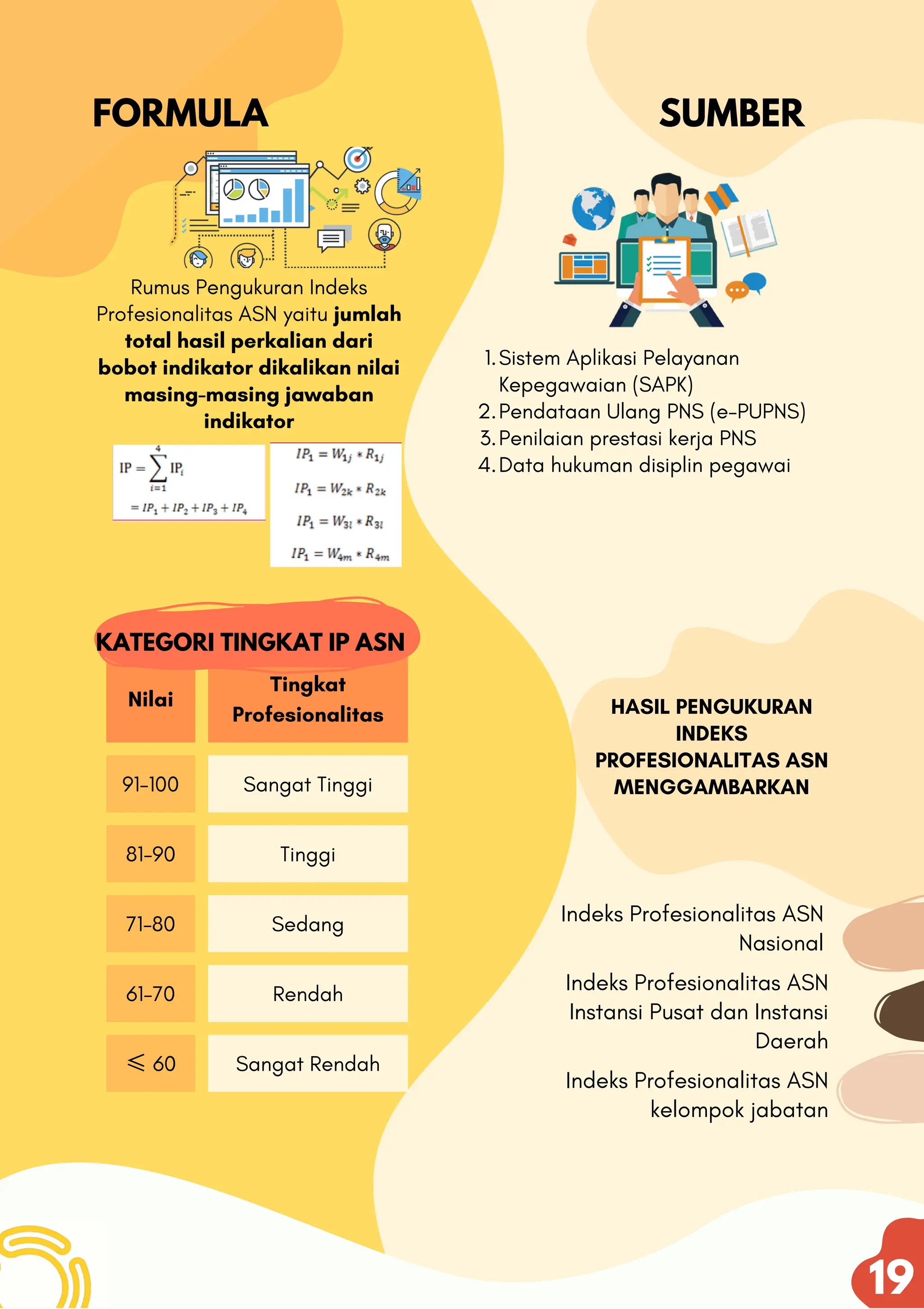 buku saku indeks profesionalitas Aparatur Sipil Negara (ASN) | PDF