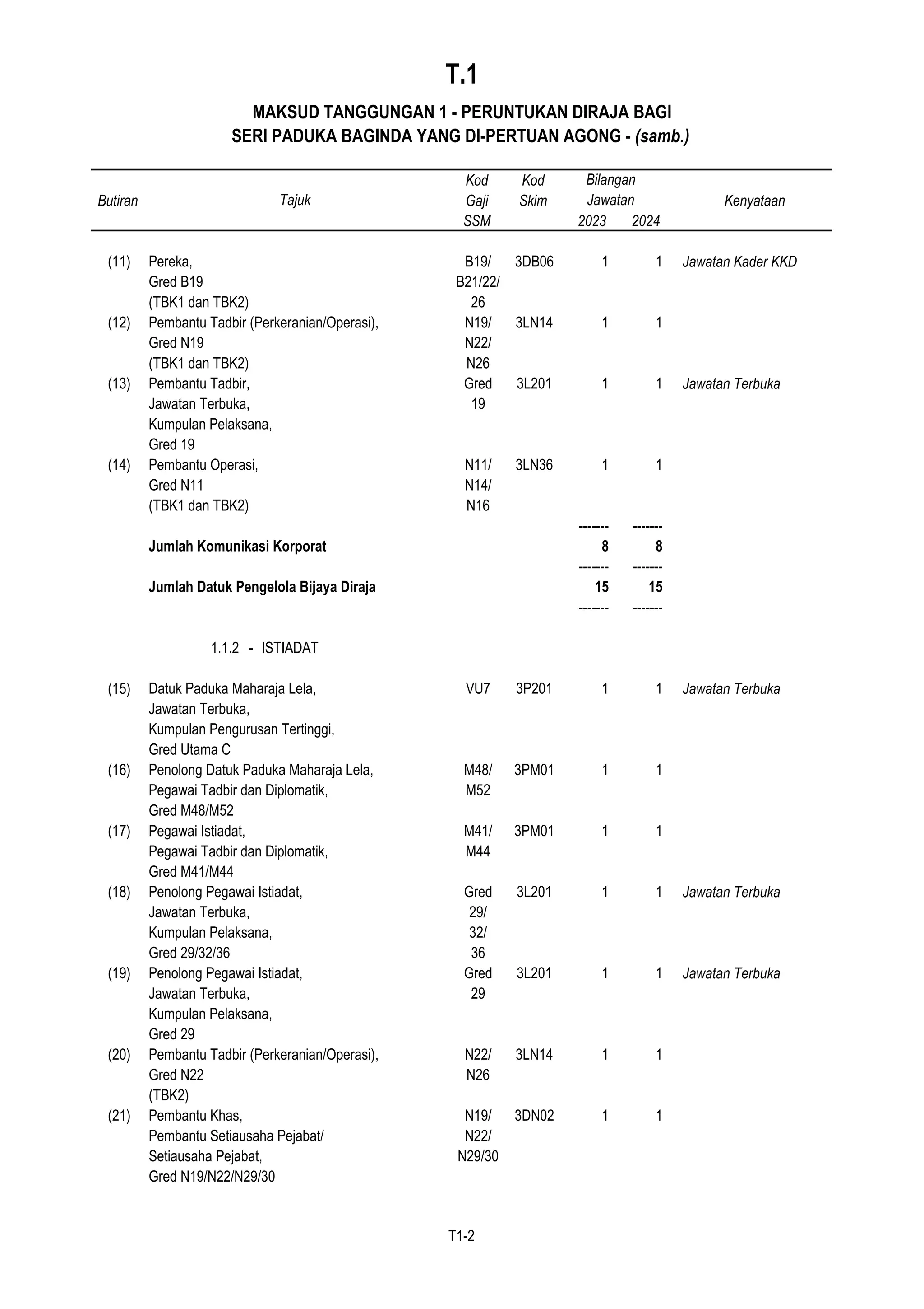Buku-Senarai-Perjawatan-2024-Jilid-1.pdf