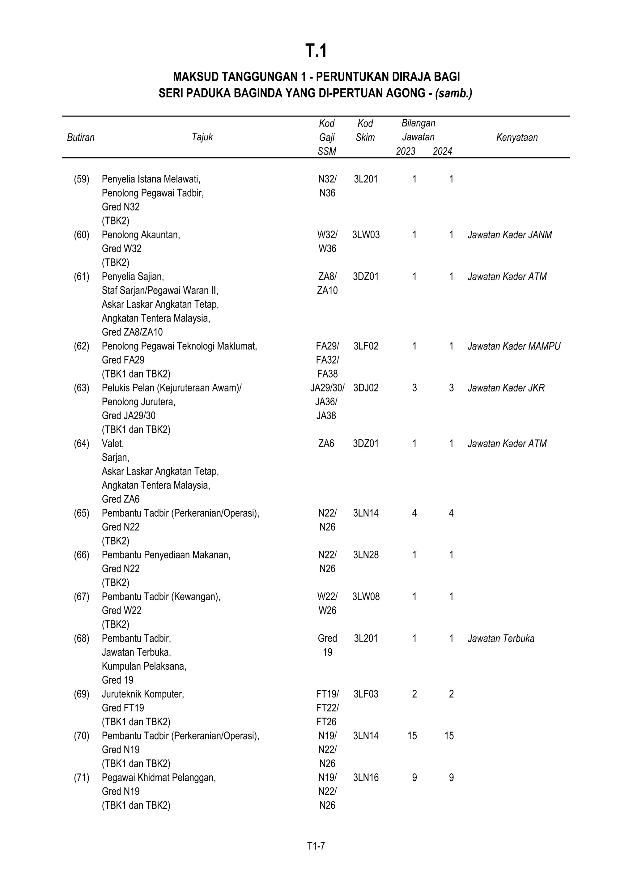 Buku-Senarai-Perjawatan-2024-Jilid-1.pdf
