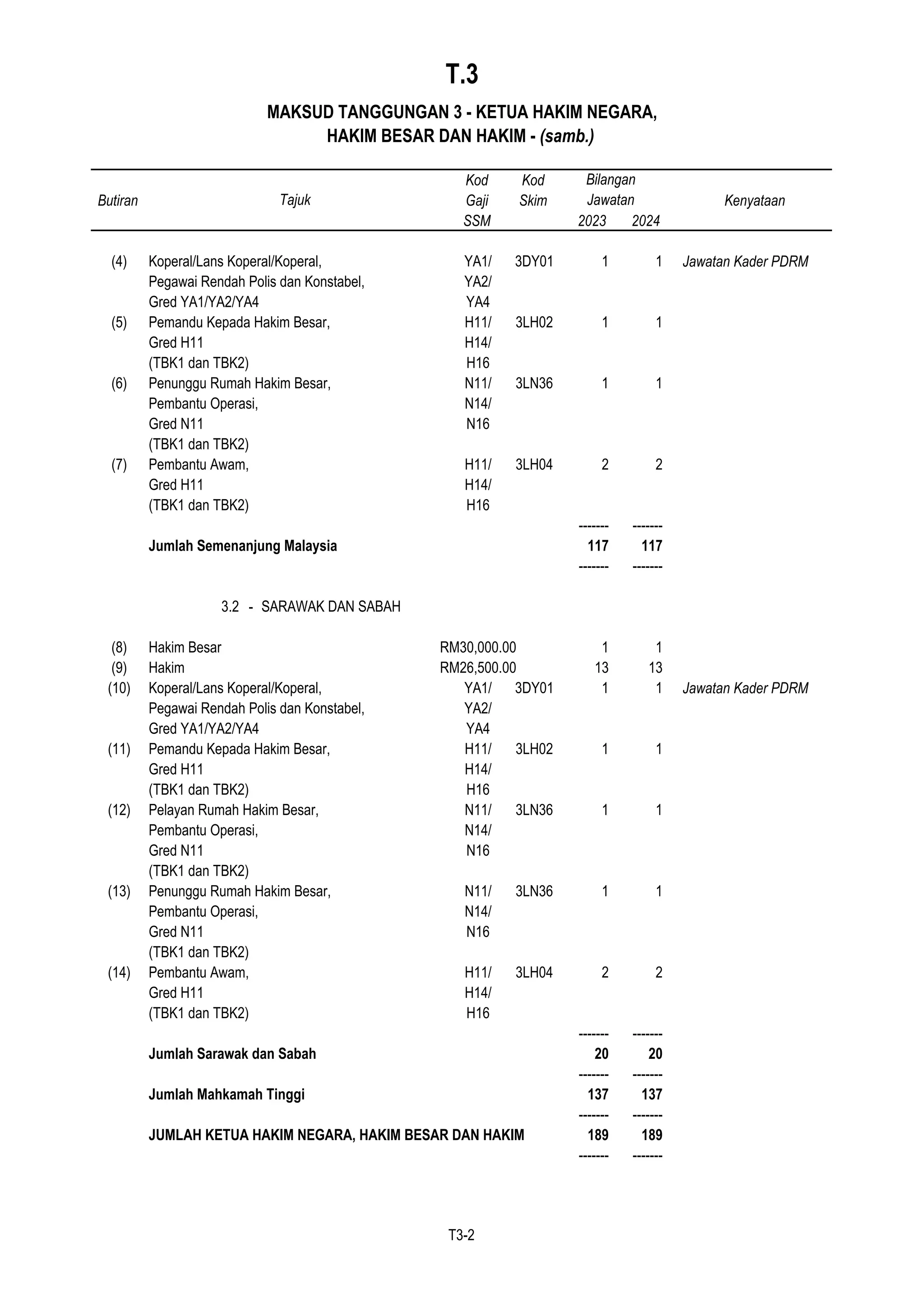 Buku-Senarai-Perjawatan-2024-Jilid-1.pdf