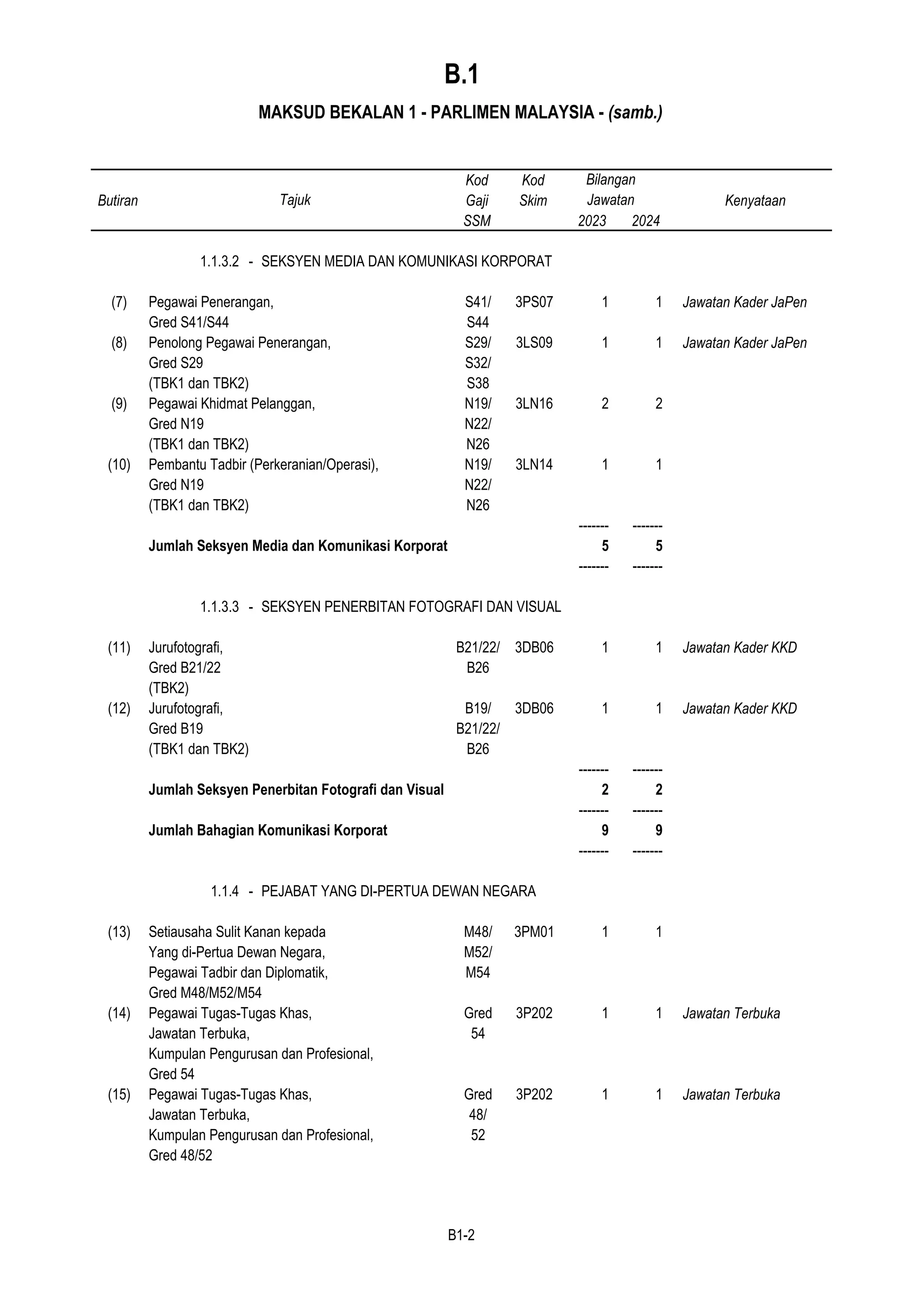 Buku-Senarai-Perjawatan-2024-Jilid-1.pdf