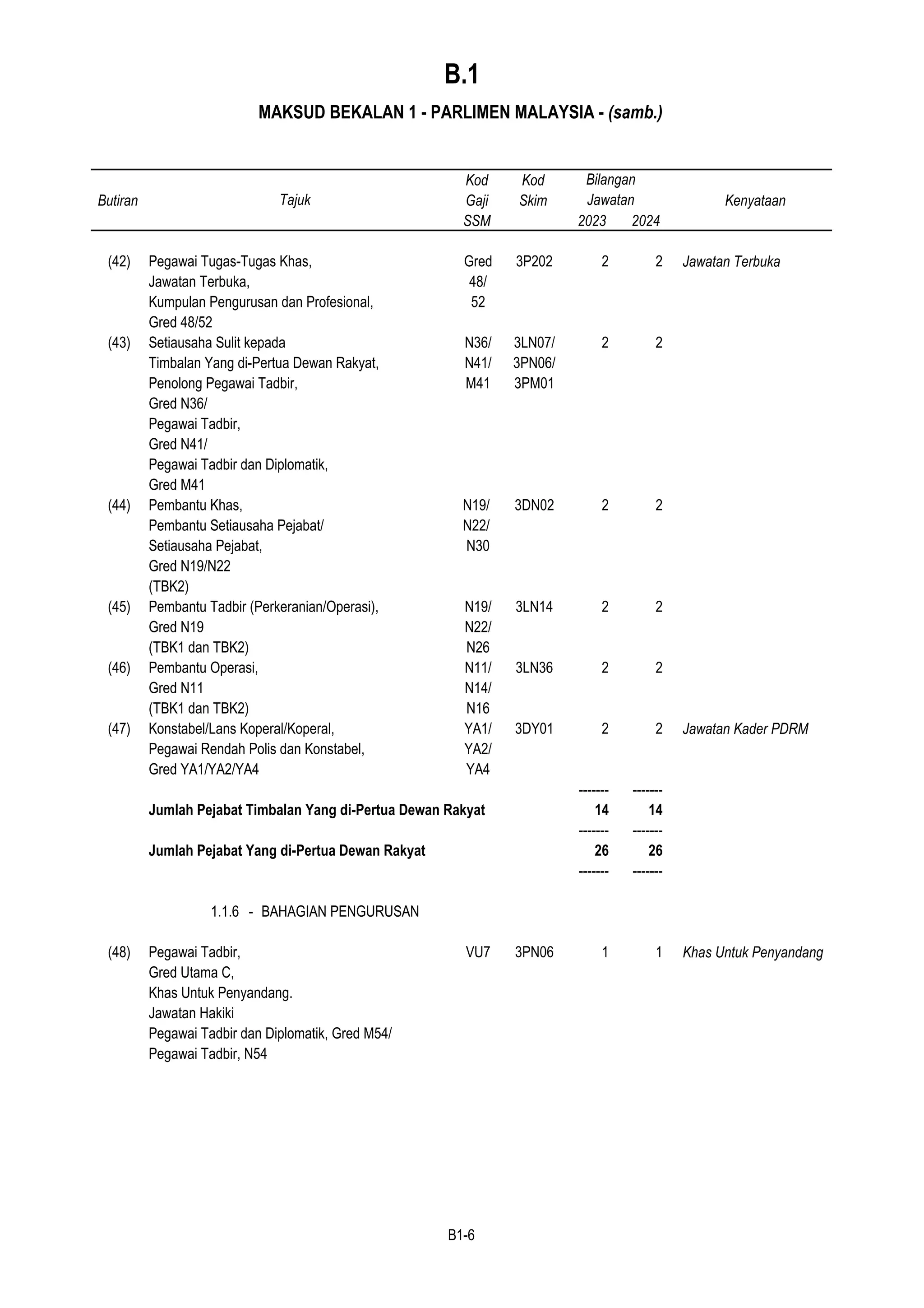 Buku-Senarai-Perjawatan-2024-Jilid-1.pdf