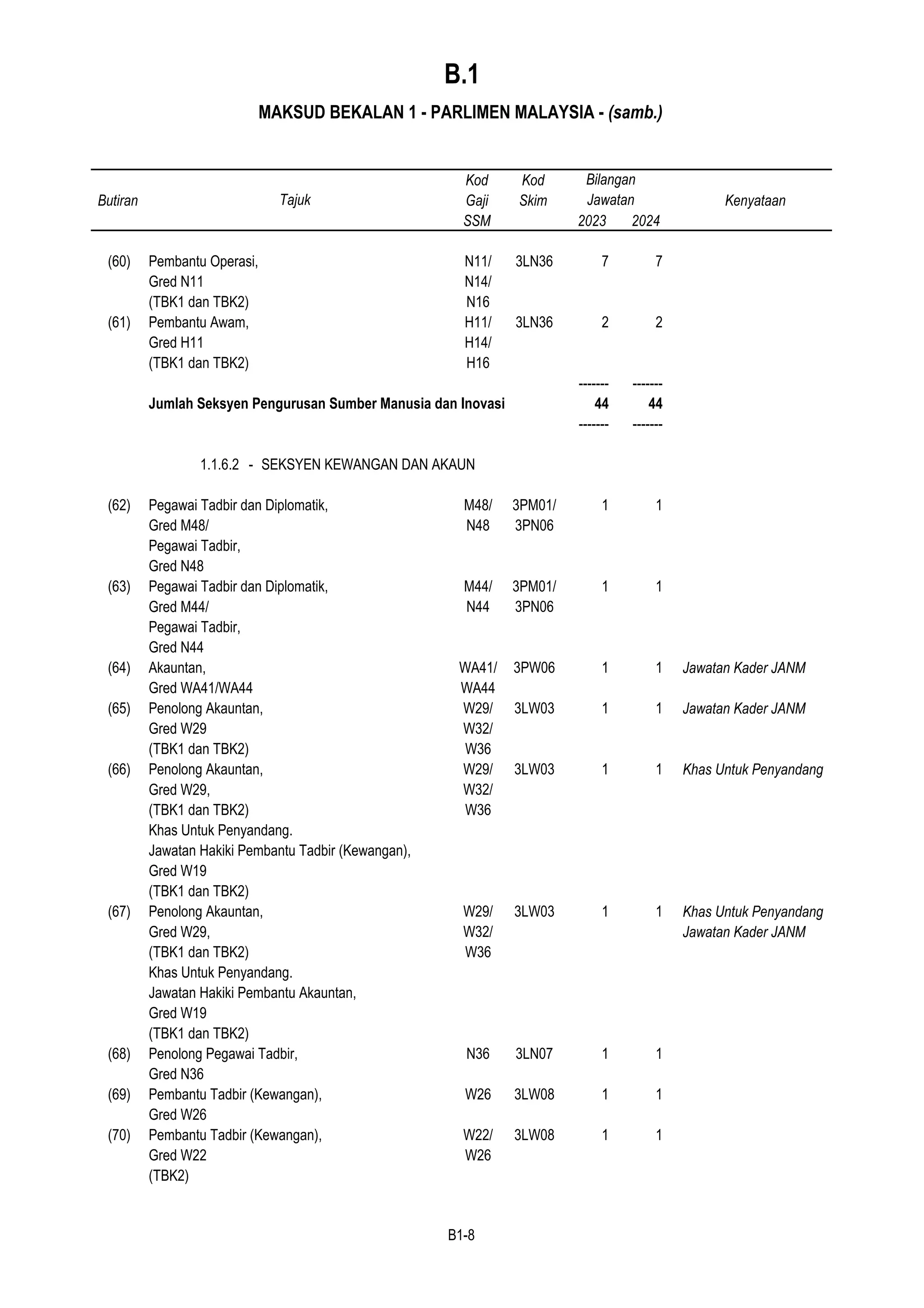 Buku-Senarai-Perjawatan-2024-Jilid-1.pdf