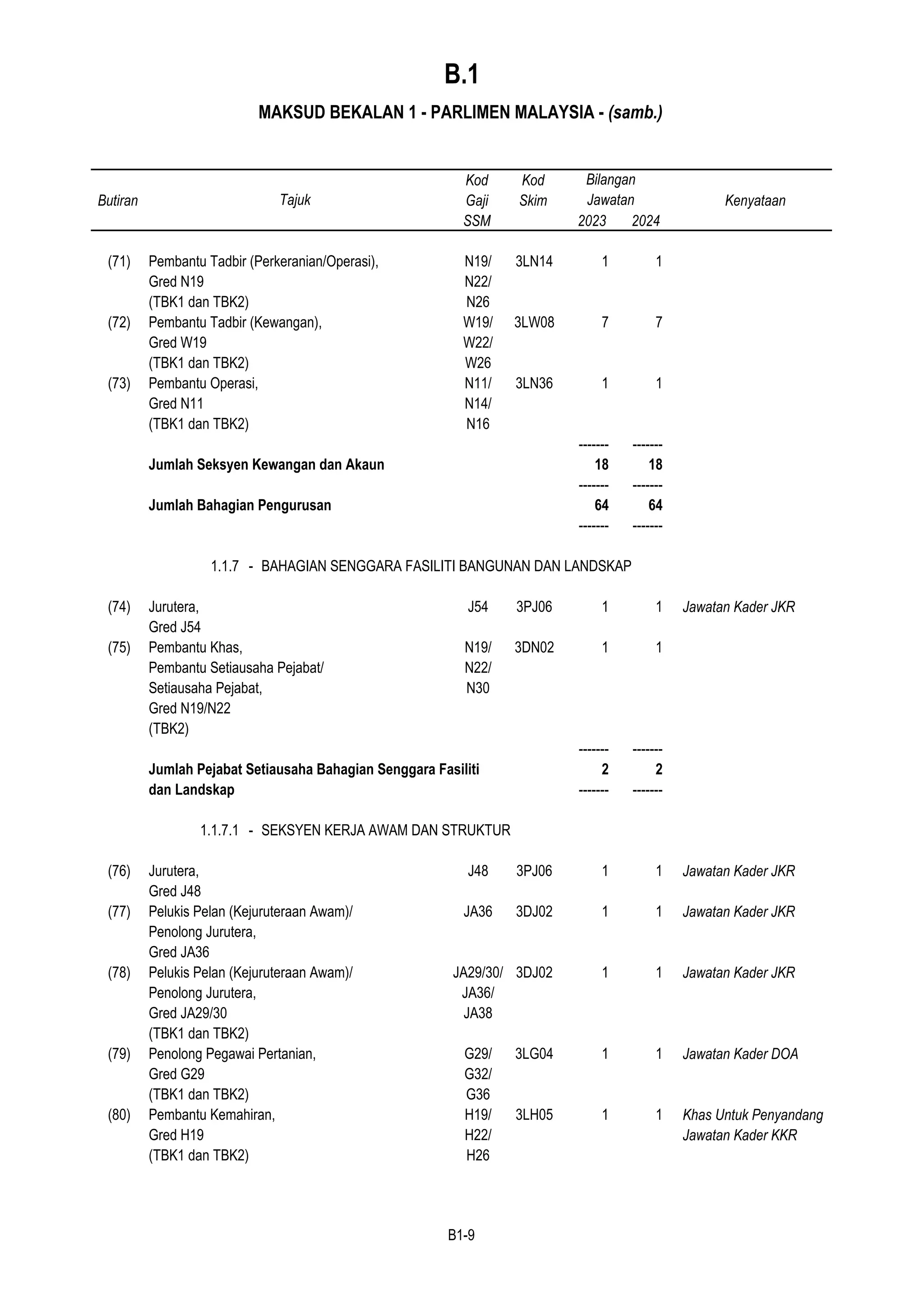 Buku-Senarai-Perjawatan-2024-Jilid-1.pdf