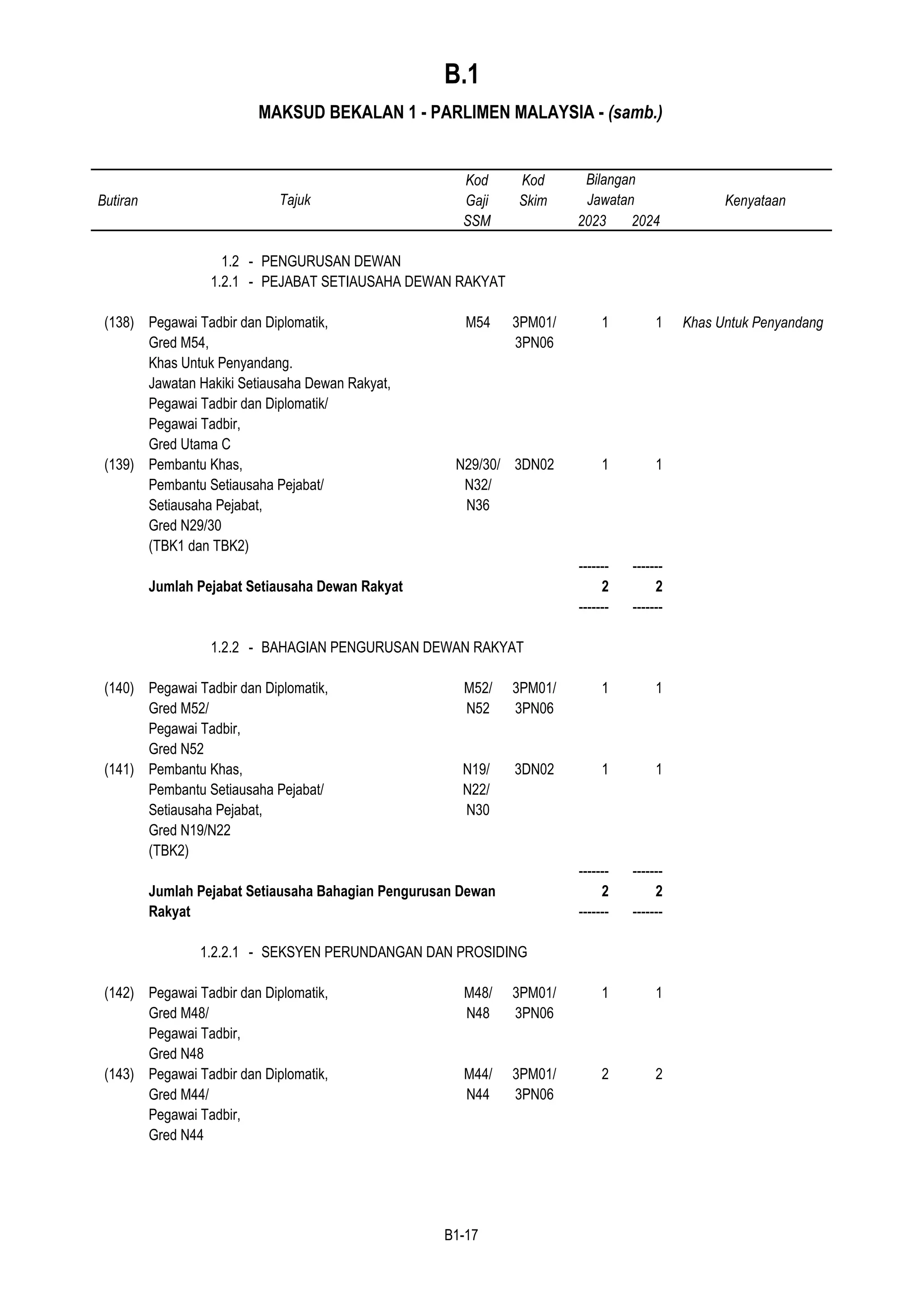 Buku-Senarai-Perjawatan-2024-Jilid-1.pdf