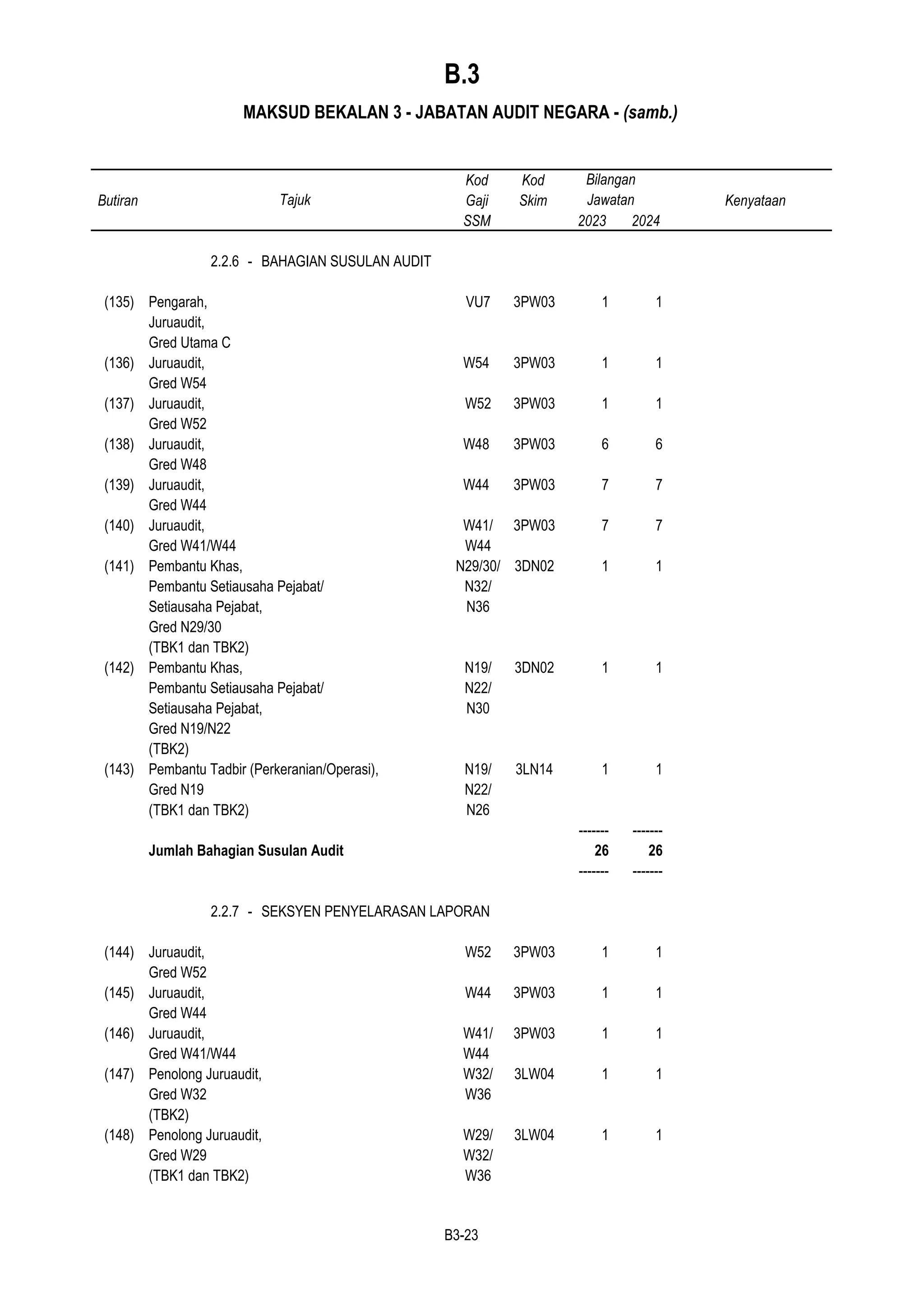 Buku-Senarai-Perjawatan-2024-Jilid-1.pdf