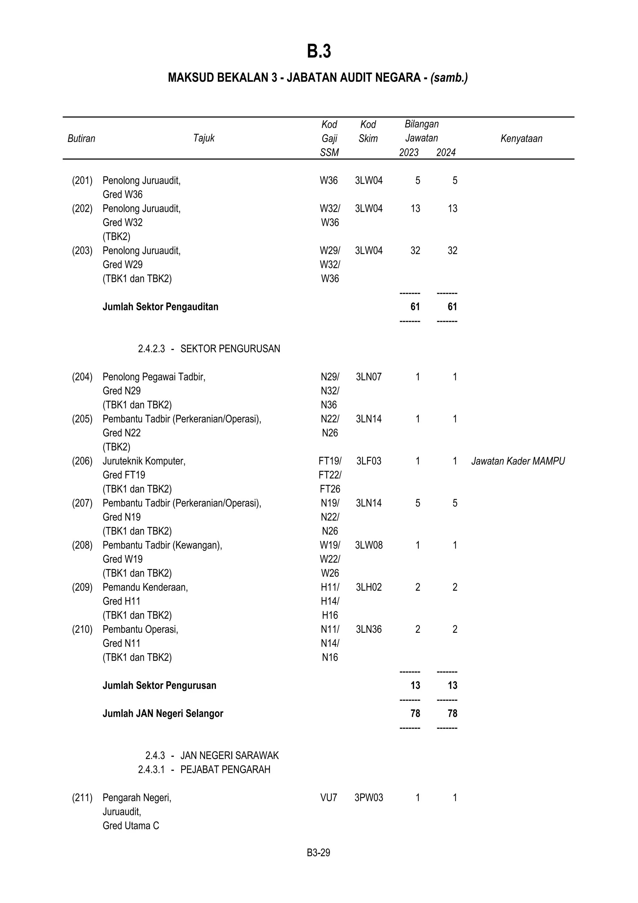 Buku-Senarai-Perjawatan-2024-Jilid-1.pdf