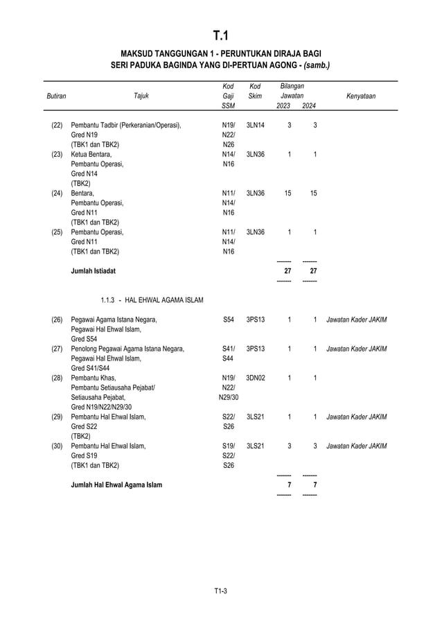 Buku-Senarai-Perjawatan-2024-Jilid-1.pdf