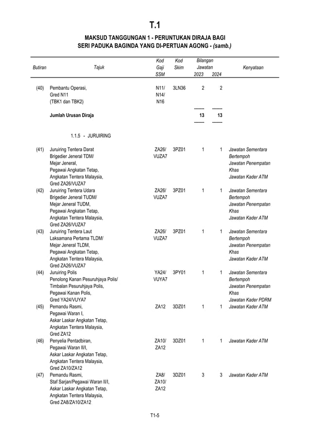 Buku-Senarai-Perjawatan-2024-Jilid-1.pdf