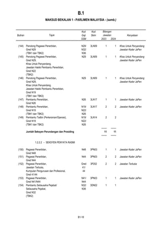 Buku-Senarai-Perjawatan-2024-Jilid-1.pdf