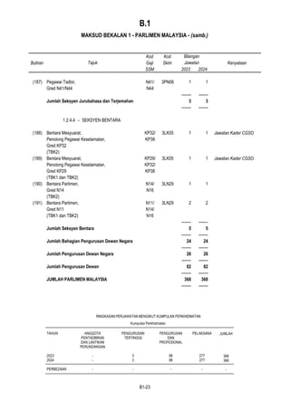 Buku-Senarai-Perjawatan-2024-Jilid-1.pdf