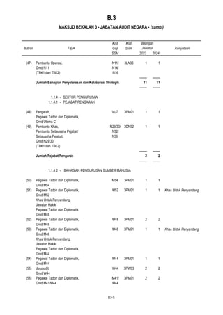 Buku-Senarai-Perjawatan-2024-Jilid-1.pdf