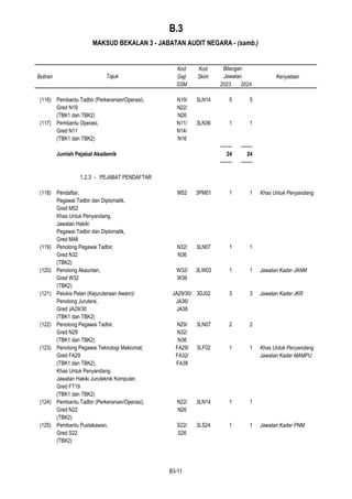 Buku-Senarai-Perjawatan-2024-Jilid-1.pdf