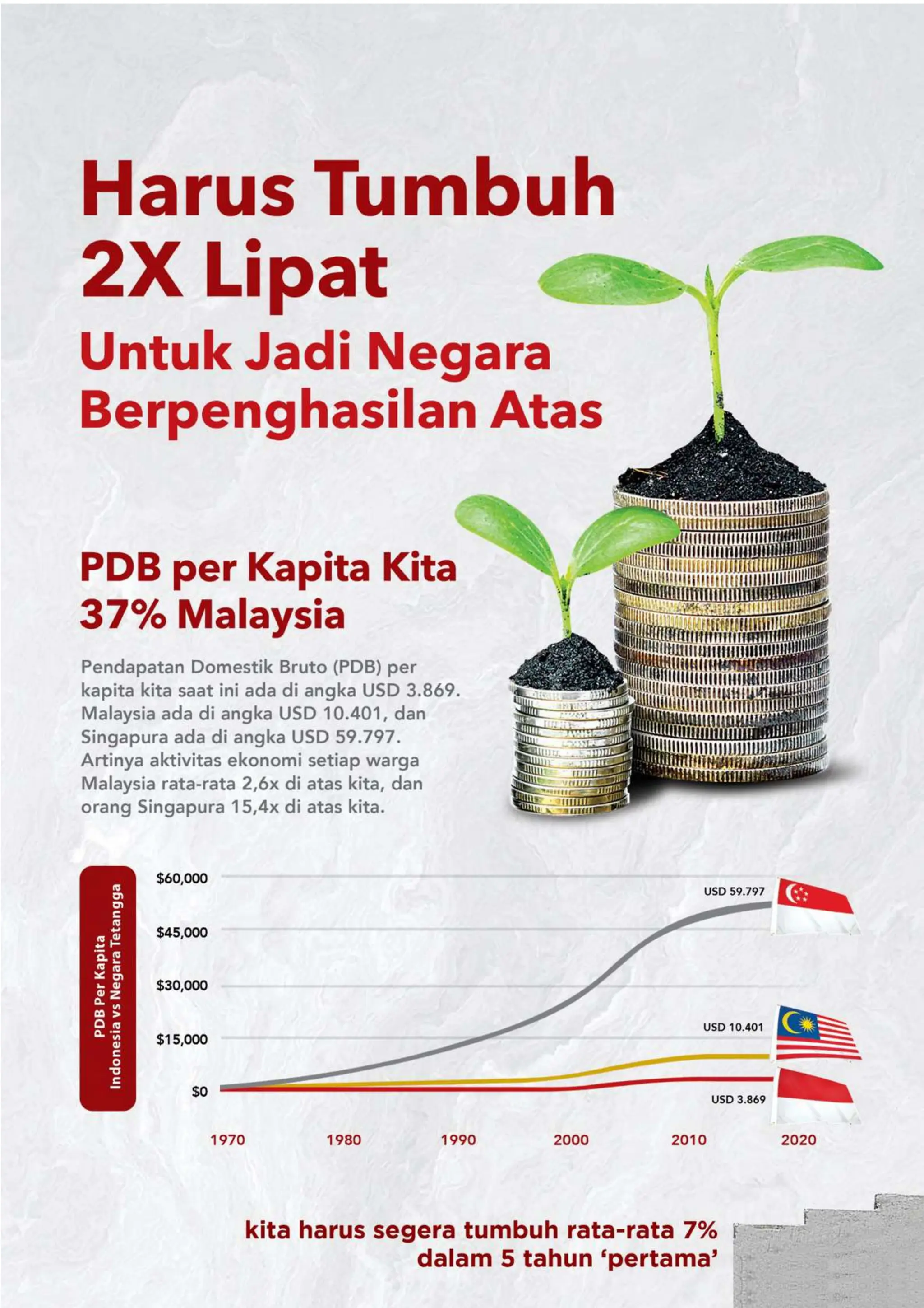 Strategi Transformasi Bangsa: Menuju Indonesia Emas 2045 | PDF