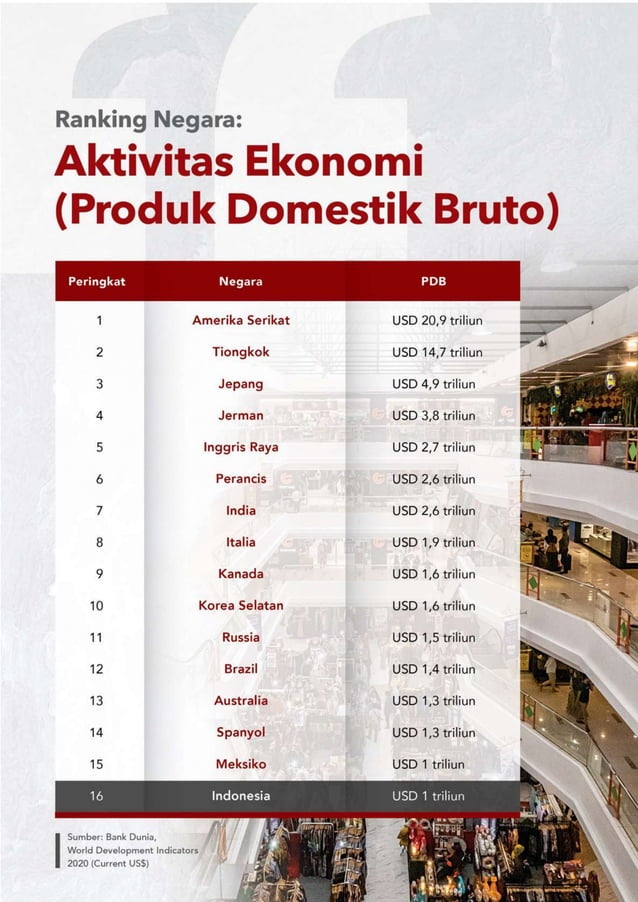 Strategi Transformasi Bangsa: Menuju Indonesia Emas 2045 | PDF