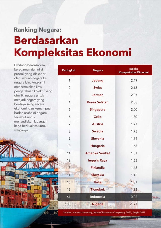 Strategi Transformasi Bangsa: Menuju Indonesia Emas 2045 | PDF