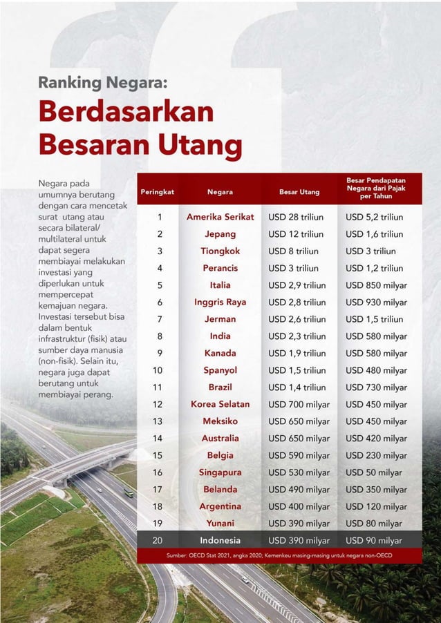 Strategi Transformasi Bangsa: Menuju Indonesia Emas 2045 | PDF