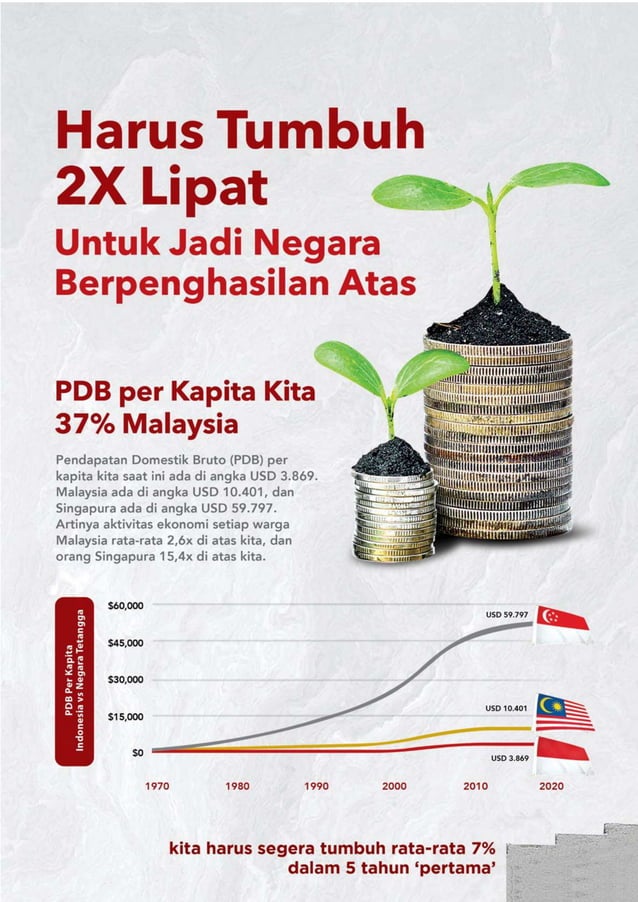 Strategi Transformasi Bangsa: Menuju Indonesia Emas 2045 | PDF