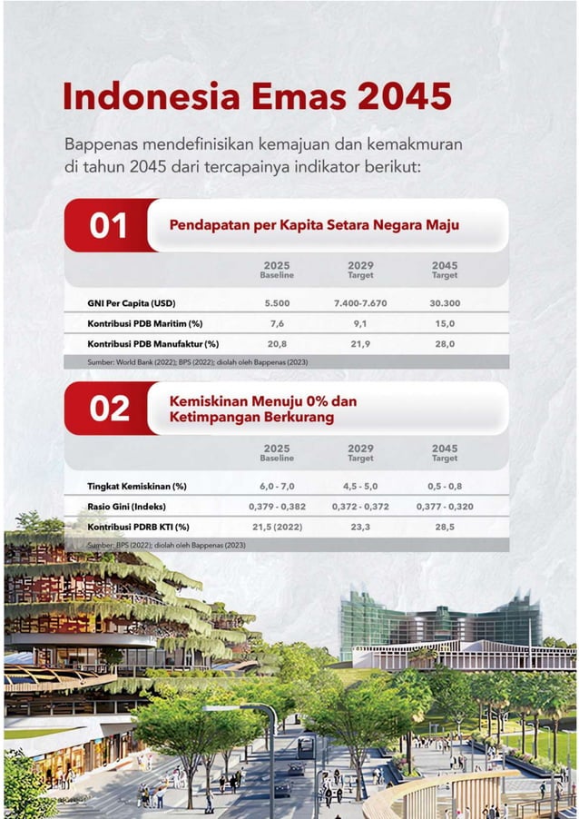 Strategi Transformasi Bangsa: Menuju Indonesia Emas 2045 | PDF