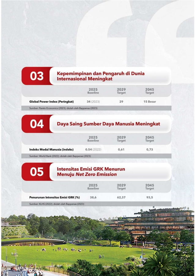 Strategi Transformasi Bangsa: Menuju Indonesia Emas 2045 | PDF