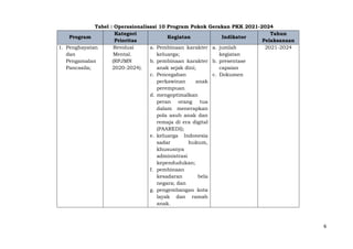 BUKU 1 RENCANA INDUK GERAKAN PKK 2021 - 2024 (FINAL SIAP CETAK).pdf