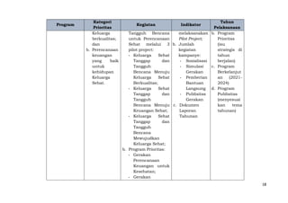 BUKU 1 RENCANA INDUK GERAKAN PKK 2021 - 2024 (FINAL SIAP CETAK).pdf