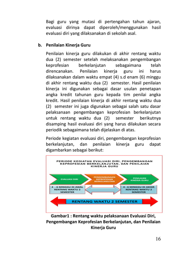 Penilaian Kinerja Guru ( PKG ) | PDF