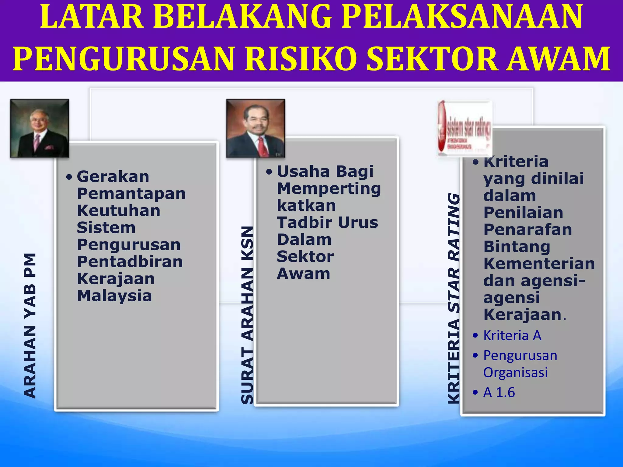 Pengurusan Risiko | PDF