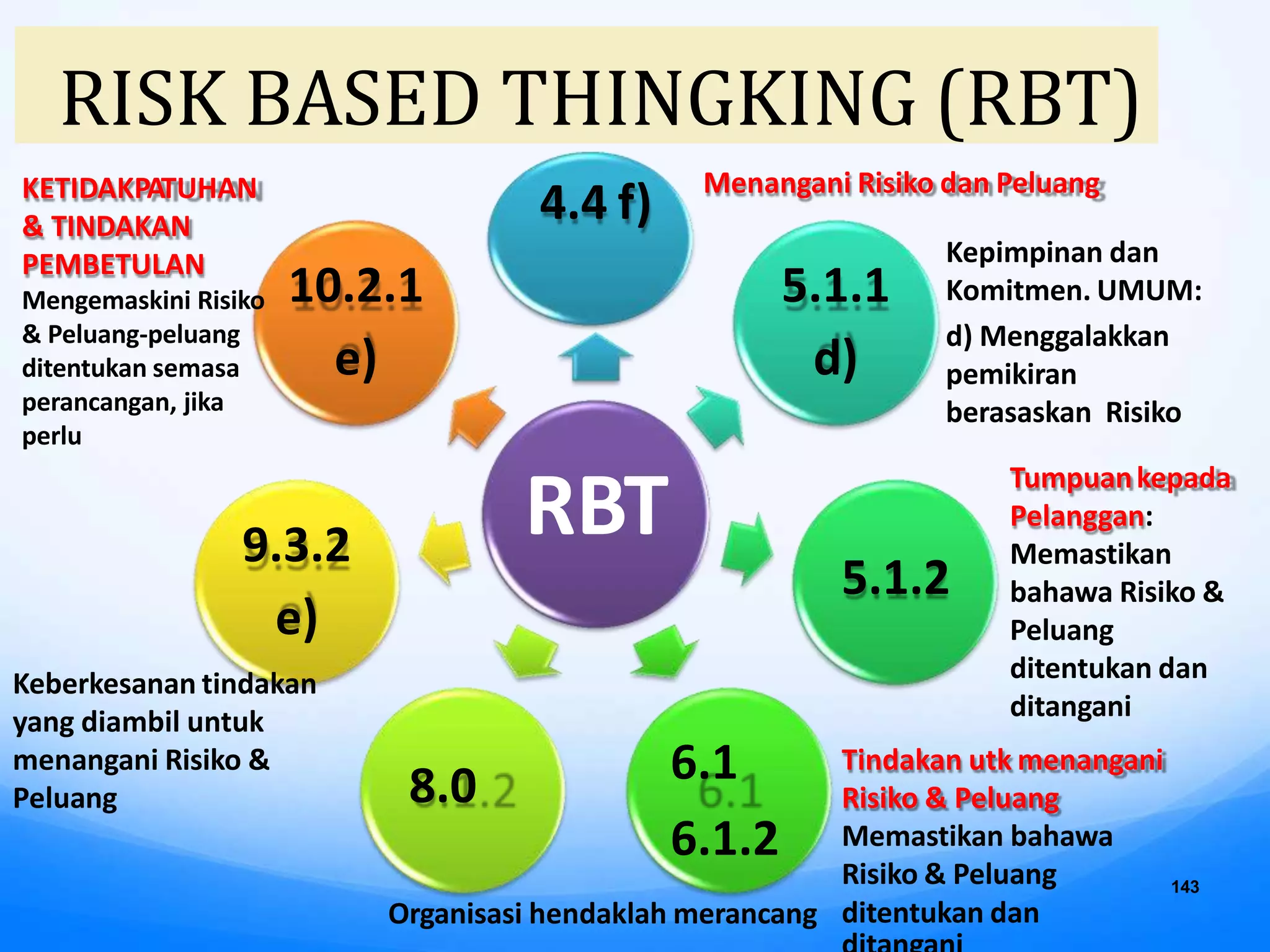 Pengurusan Risiko | PDF