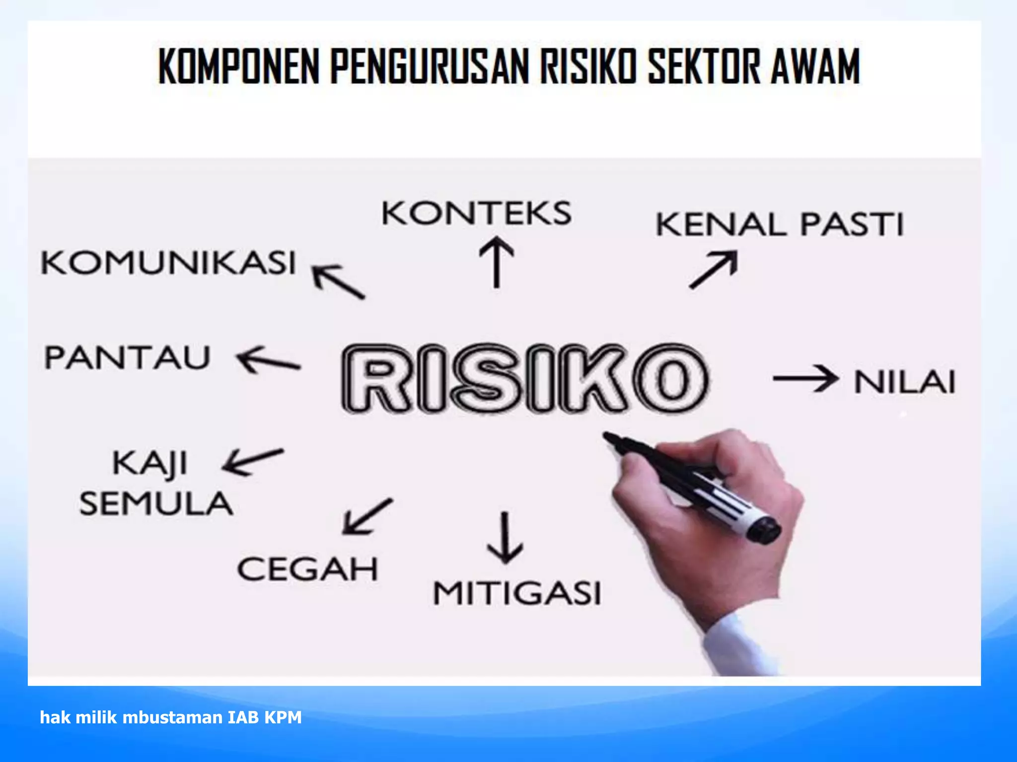 Pengurusan Risiko | PDF
