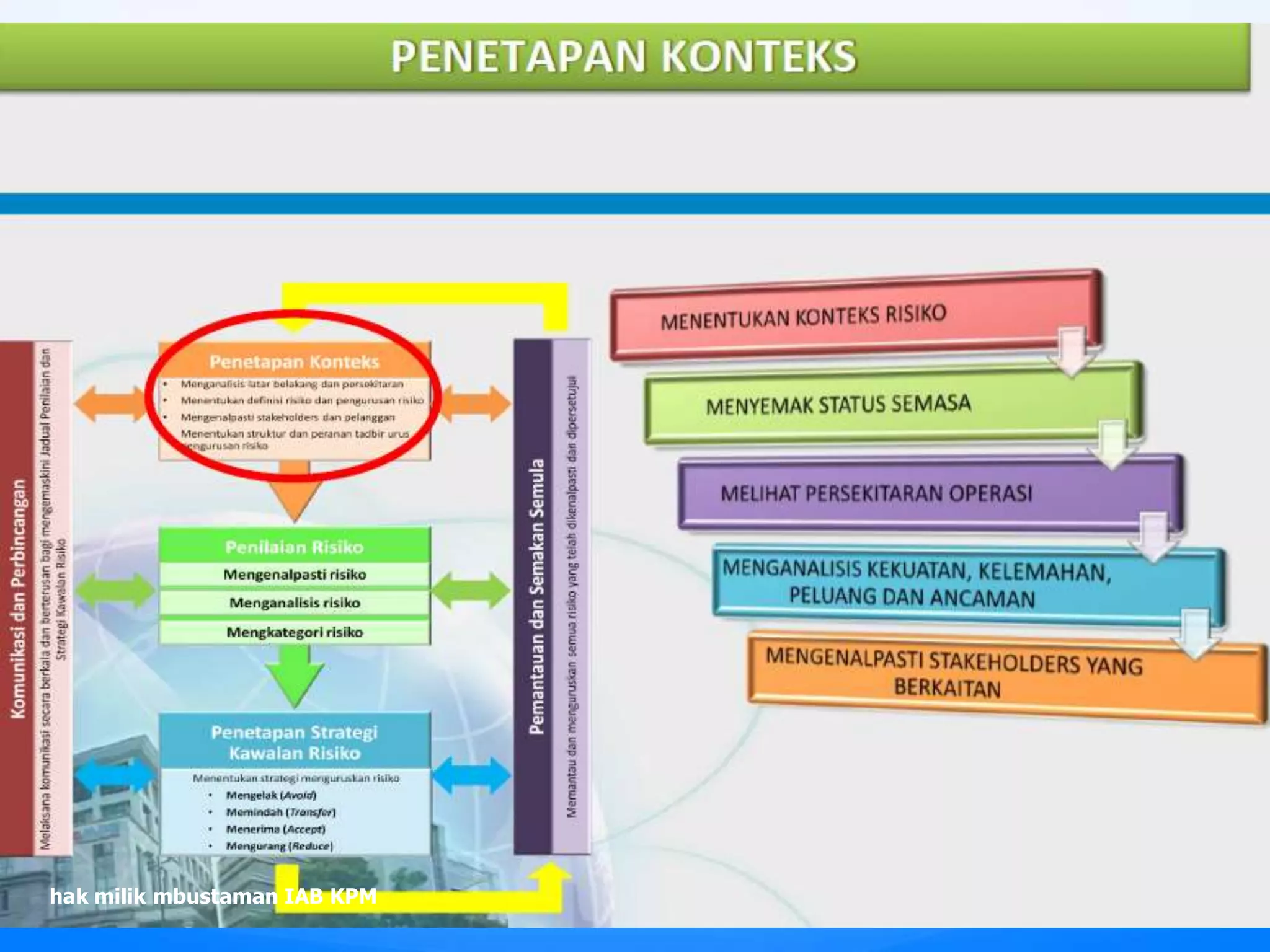 Pengurusan Risiko | PDF