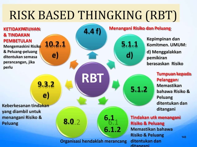 Pengurusan Risiko | PDF