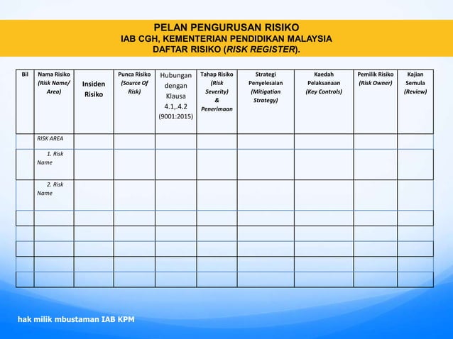 Pengurusan Risiko | PDF