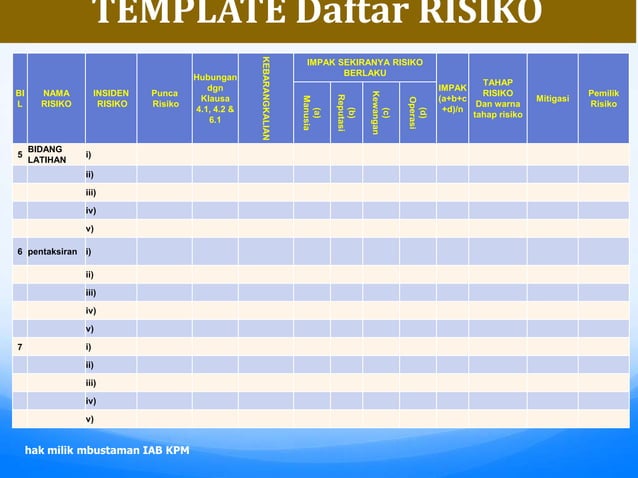 Pengurusan Risiko | PDF