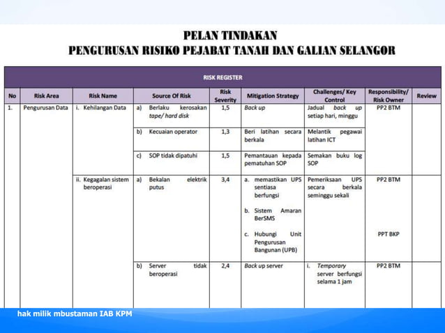 Pengurusan Risiko | PDF