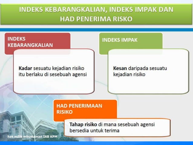 Pengurusan Risiko | PDF