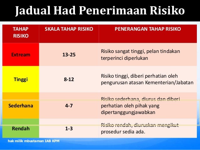 Pengurusan Risiko